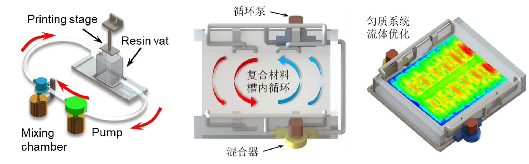 Scientific Projects - Shimmer Center